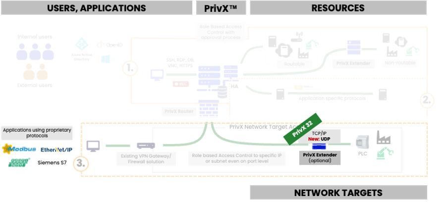 PrivX Product Update | Privileged Access Management Software by SSH