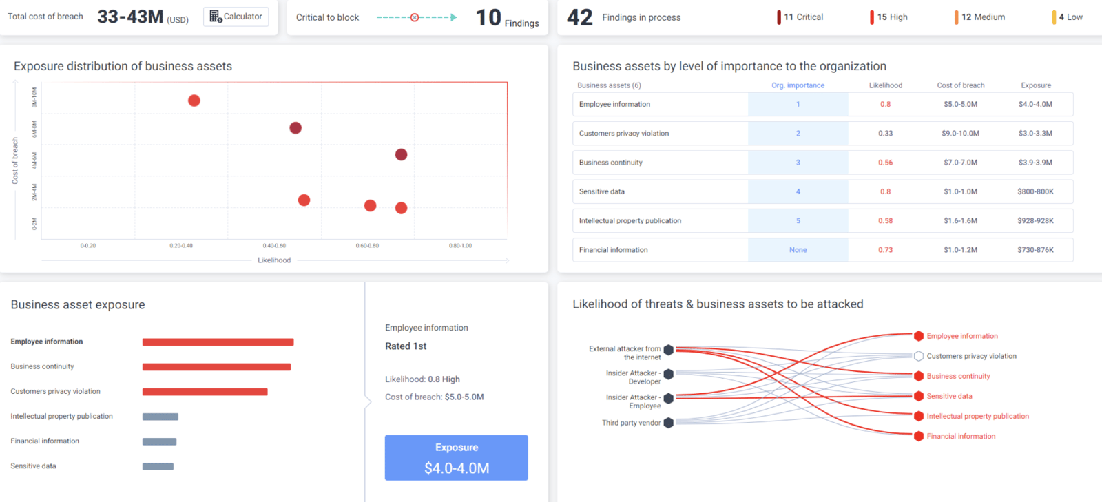Security Risk & Vulnerability Assessment Solutions | SSH