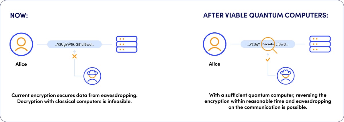 Ssh In The World Of Post Quantum Cryptography Pqc