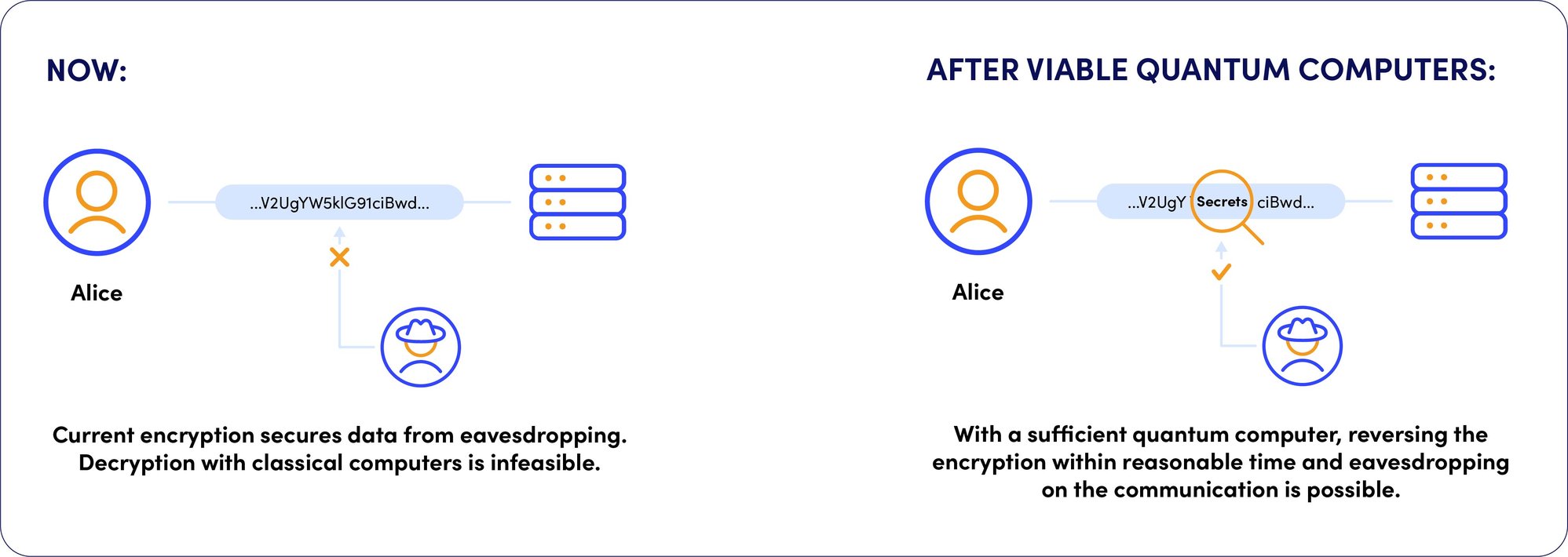 SSH in the World of Post-Quantum Cryptography (PQC)
