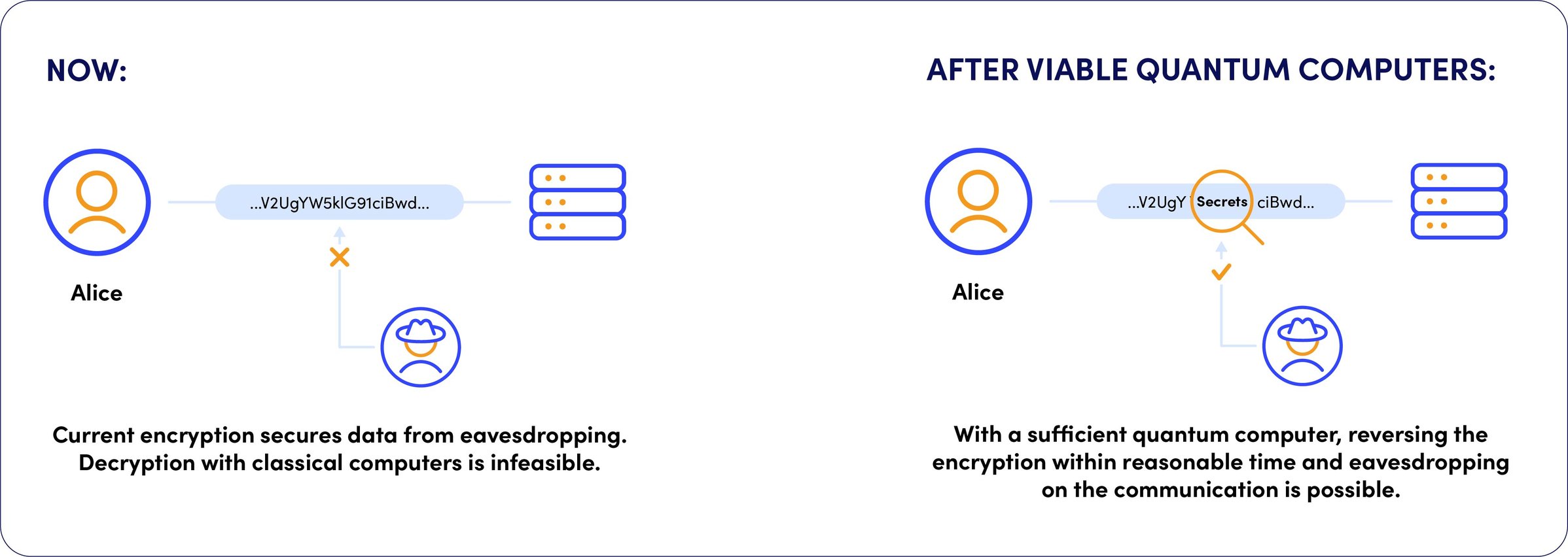 SSH in the World of Post-Quantum Cryptography (PQC)