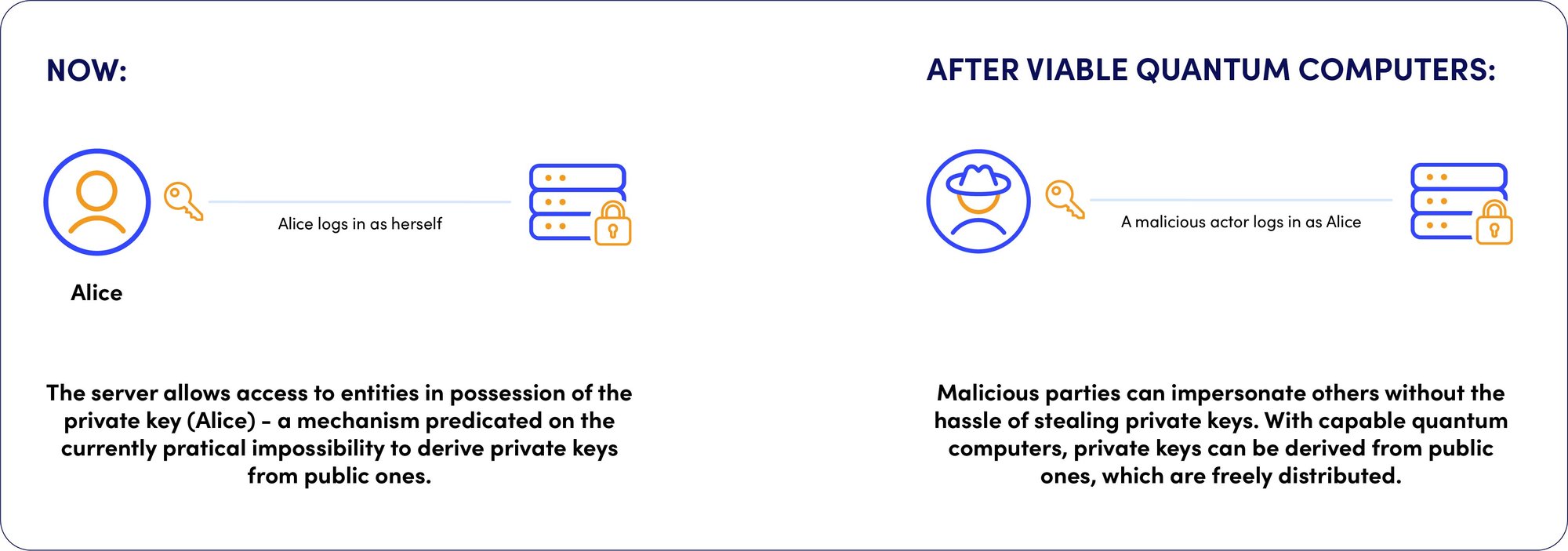 SSH in the World of Post-Quantum Cryptography (PQC)