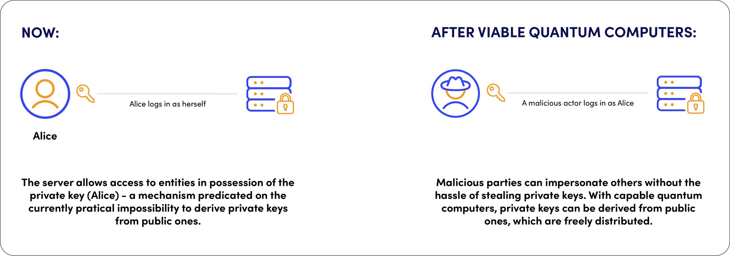 SSH in the World of Post-Quantum Cryptography (PQC)