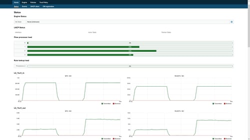 Ssh Nqx™ Quantum Safe Encryption Software Ssh