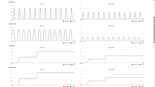 Ssh Nqx™ Quantum Safe Encryption Software Ssh