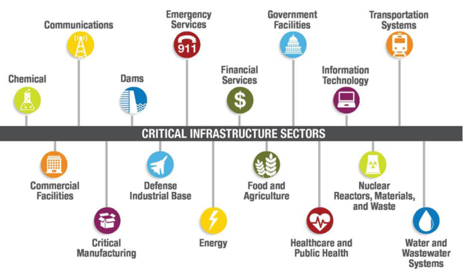 The Role of Cybersecurity in the Critical Industrial Sectors | SSH